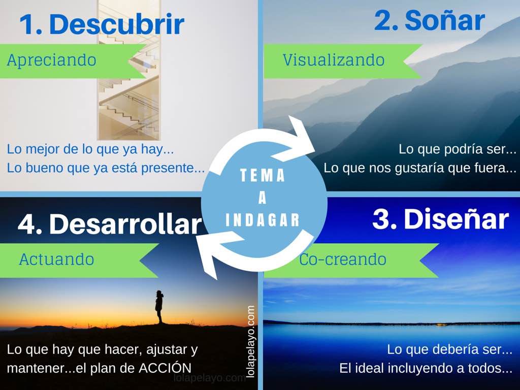 Indagar Con Maestr a O El Arte De Preguntar AlmaNatura Indagar Con Maestr a O El Arte De Preguntar AlmaNatura